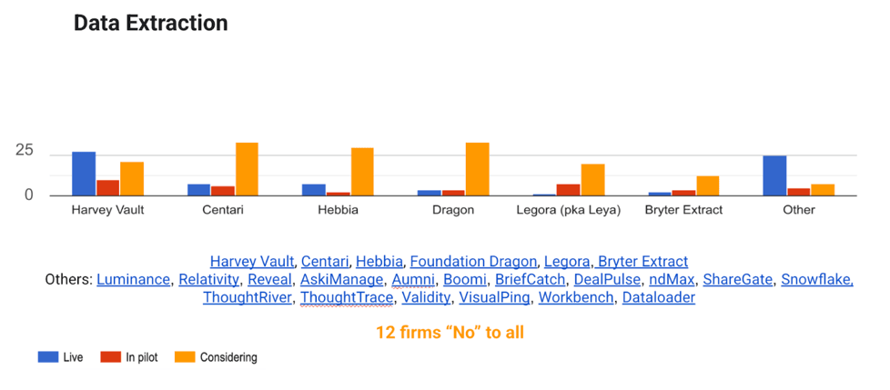 What Are Firms Using? GenAI Adoption Study & Data Extraction | Legaltech Hub