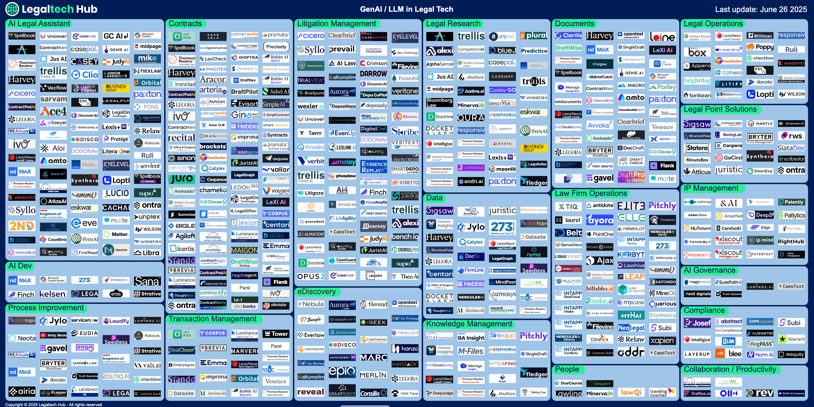 LTH GenAI Legal Tech Map: June 2025 | Legaltech Hub