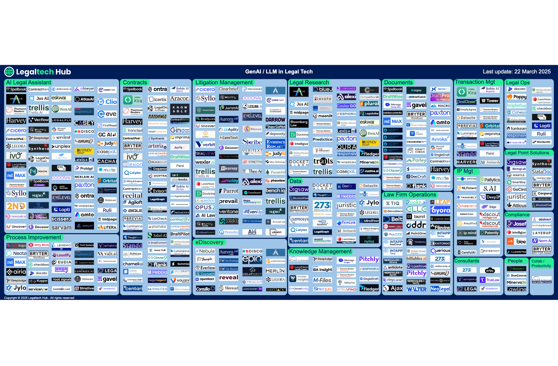 LTH GenAI Legal Tech Map: March 2025 | Legaltech Hub