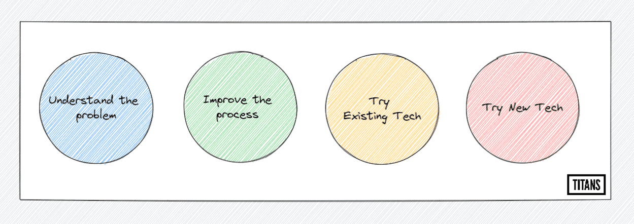 Avoiding Shiny Tech Syndrome Legaltech Hub